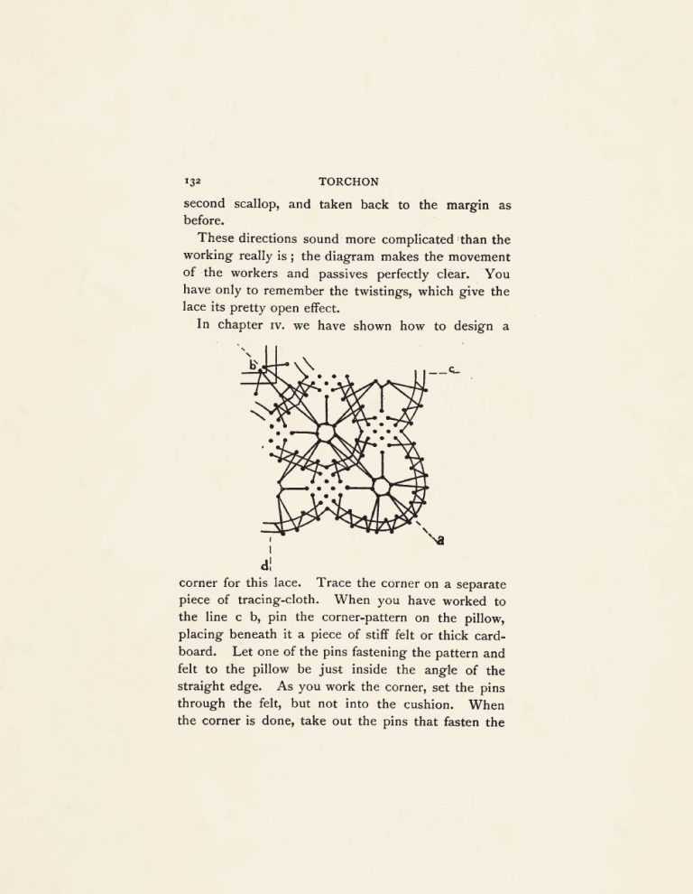 Pillow Lace A Practical Handbook Published 1907: Lace Making Book eBook ...
