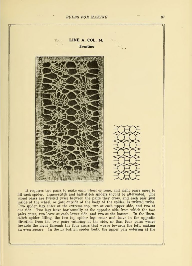 A Lace Guide for Makers and Collectors c.1920 – Lace Making Book eBook ...